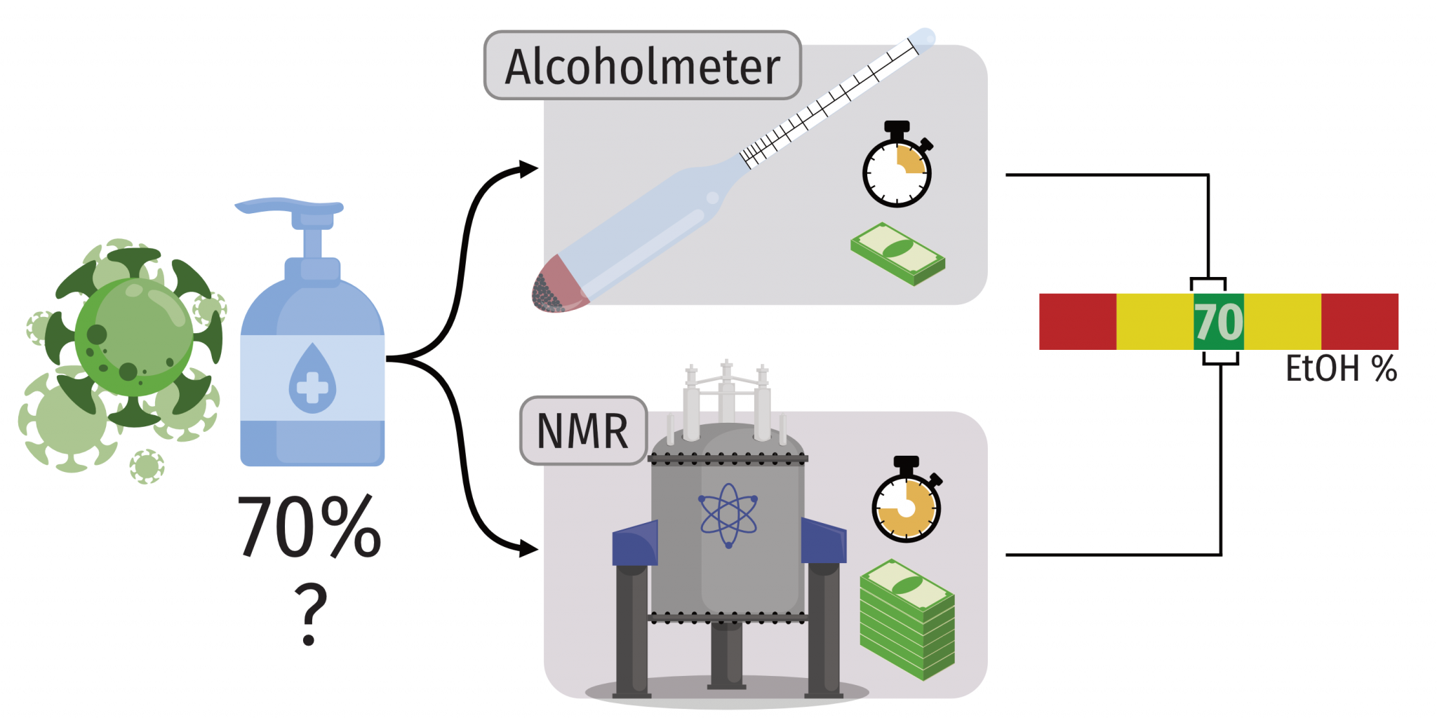 Alcoholmeter as a Simple and Accessible Way for Ethanol Determination ...